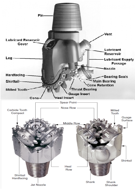 Art of Directional Drilling: TCR BITS
