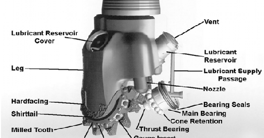 Art of Directional Drilling: TCR BITS