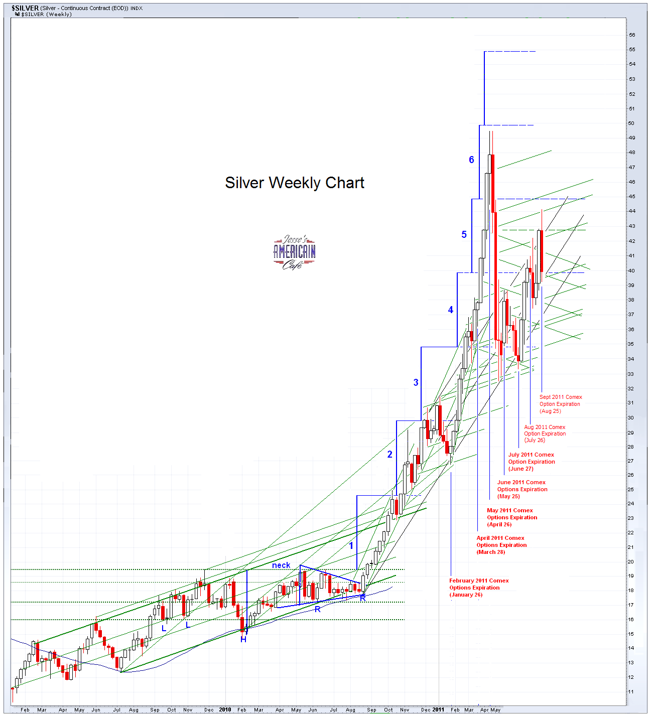 Jesse's Café Américain: Gold Daily and Silver Weekly Charts - CME ...