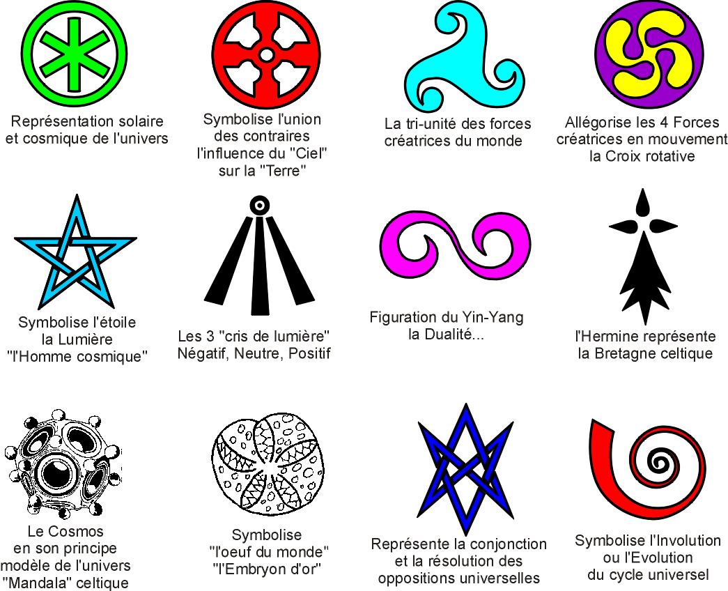 Matière et temps. Réalité Générale de l'Univers. R.G.U.L'univers est ...