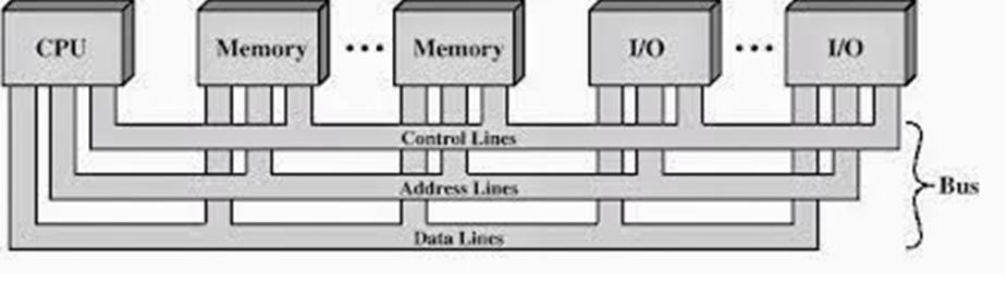 Bus System ~ Teknologi Informasi