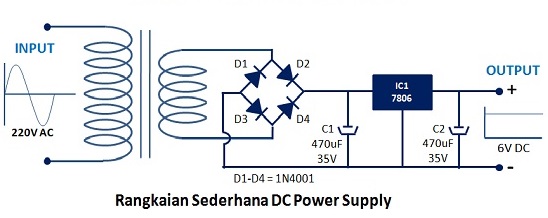 Prinsip Kerja Catu Daya (Power Supply) - Asep Respati