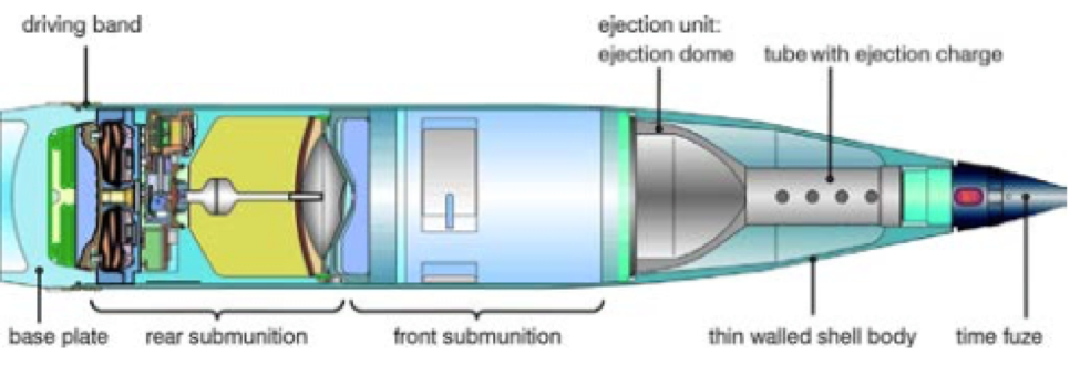 Military and Commercial Technology: New serial production of SMArt 155 ...