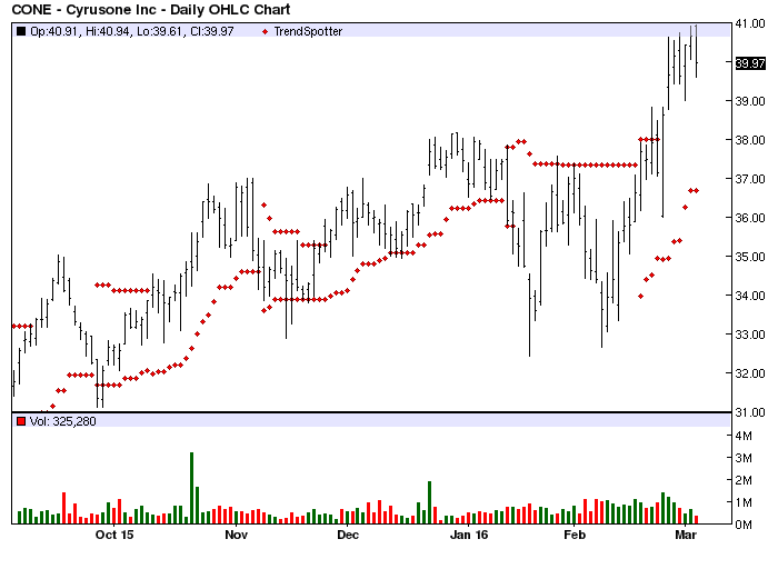 Financial Tides -- A Stock Market Investing Newsletter by Jim Van ...