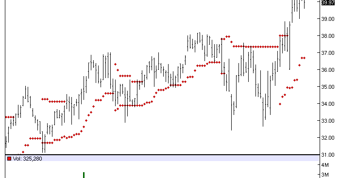 Financial Tides -- A Stock Market Investing Newsletter by Jim Van ...