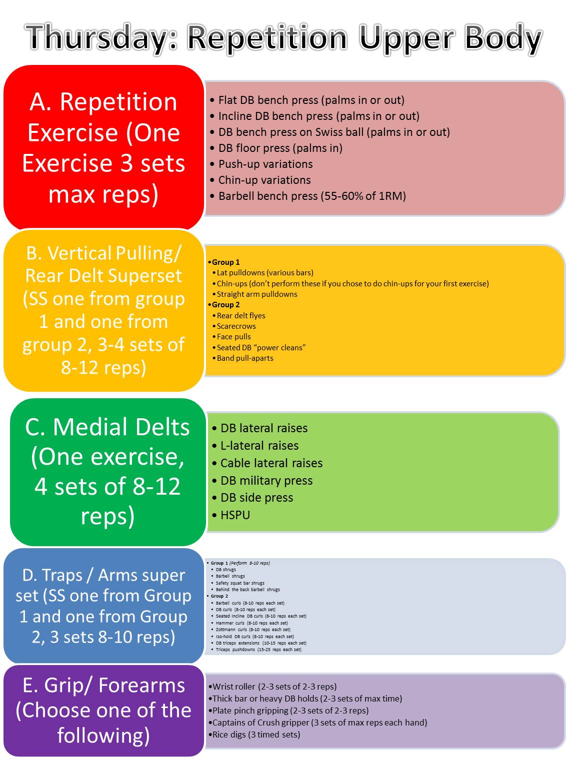 Periodized Crossfit: Westside for Skinnies