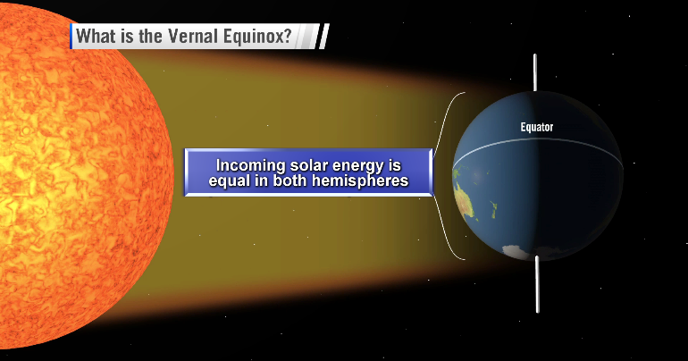 Astronomy Israel: Welcome to Spring, March 20, 6:15pm IST