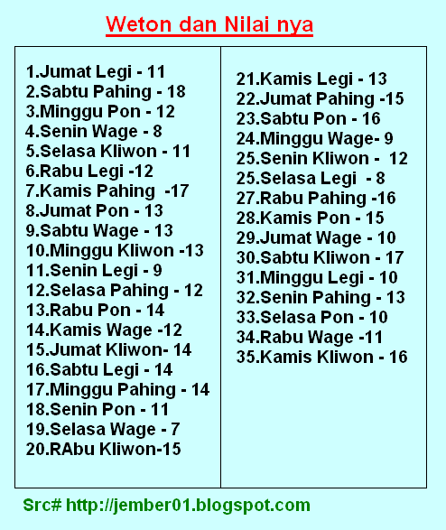μια σημείωση ( Sebuah Catatan ): Mengenal weton