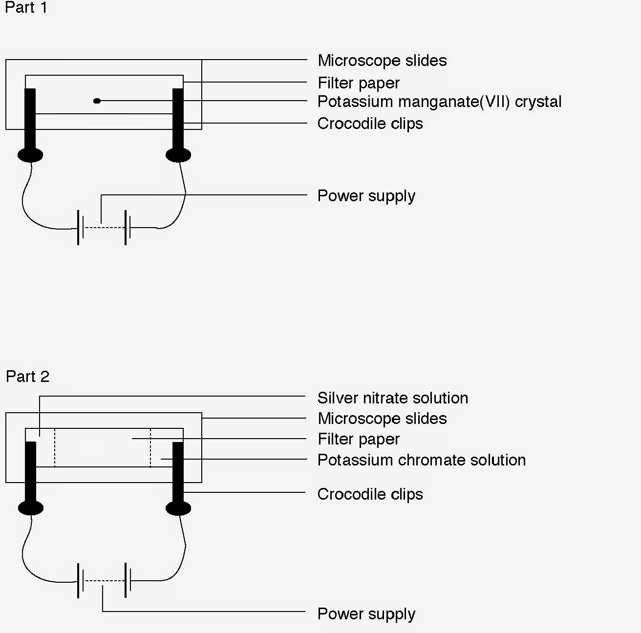 Classroom of kamrul: the migration of ions