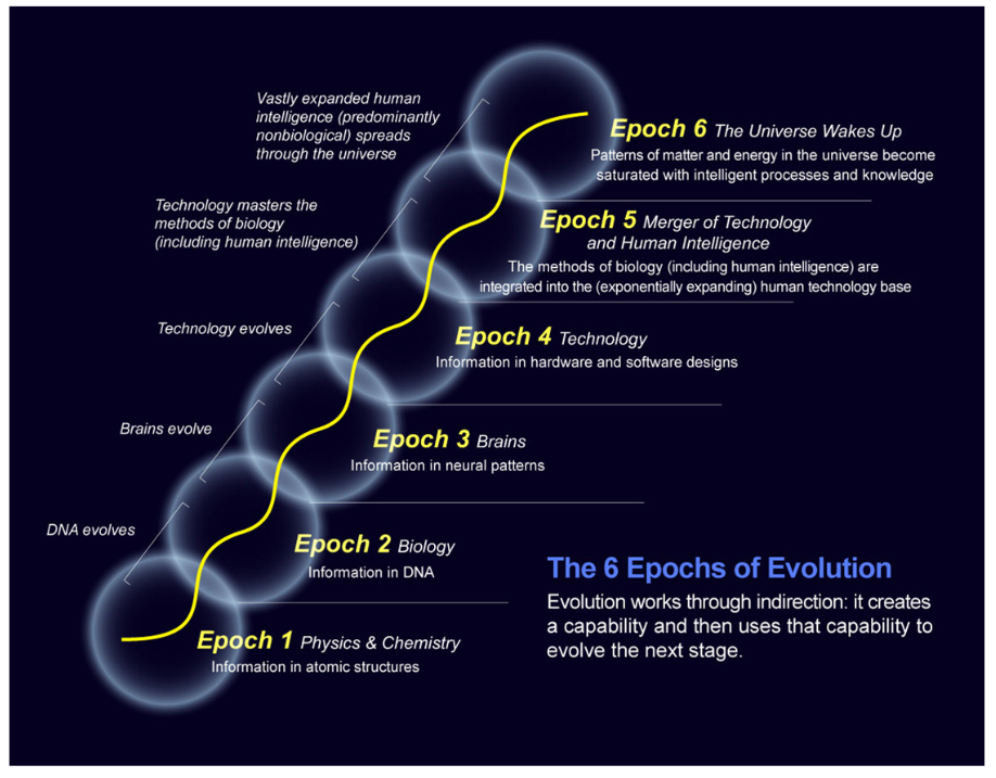 Vital few, trivial many: The Six Epochs