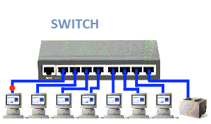 Tutut anggraini: MACAM MACAM SWITCH DAN PENGERTIANYA