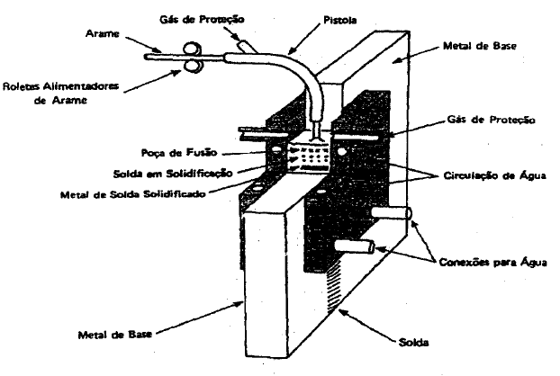 What is electrogas welding (EGW)? 👨‍🏭
