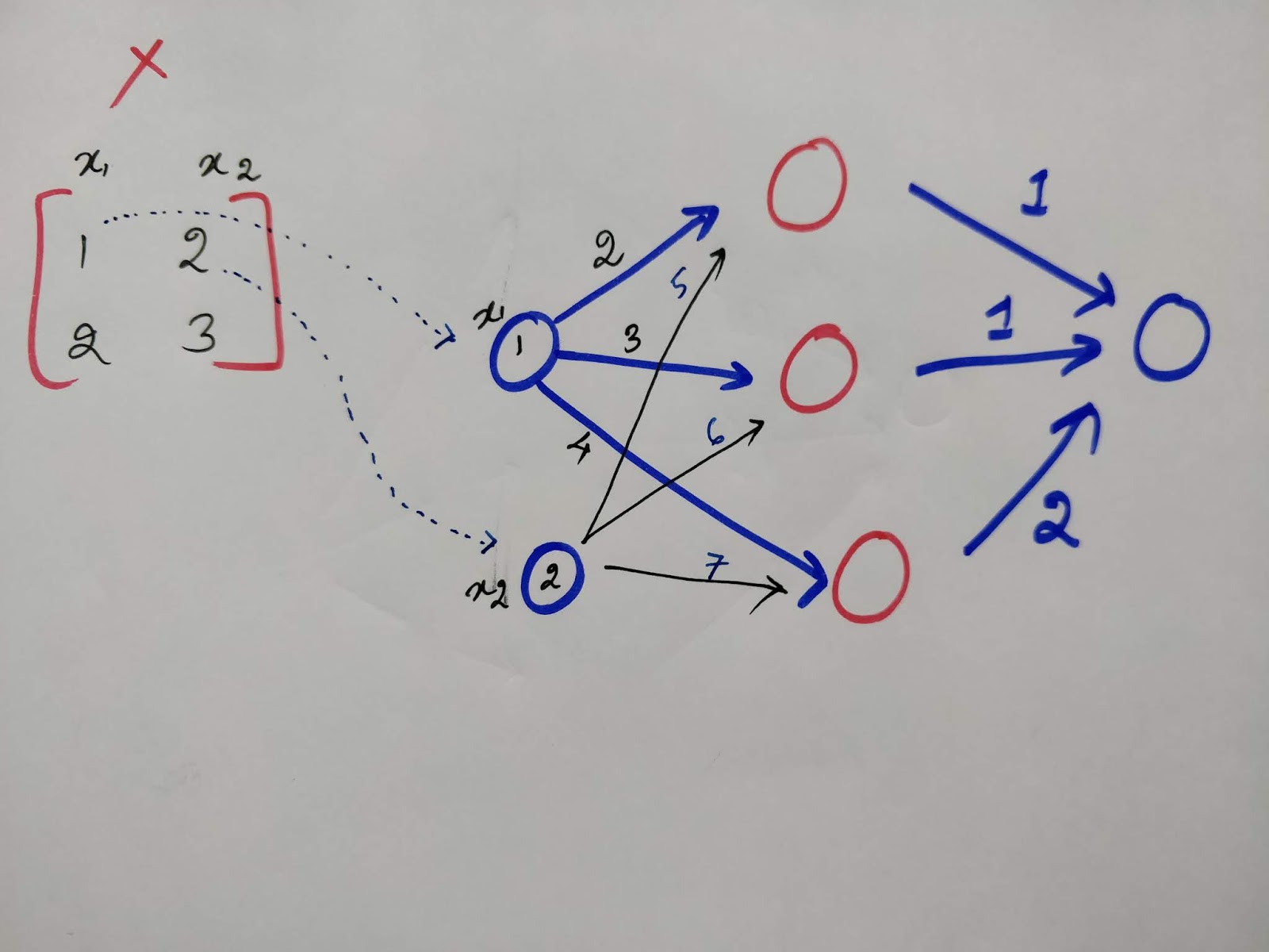 Data Science Simplified: Mastering the Basics of Deep Learning with ...