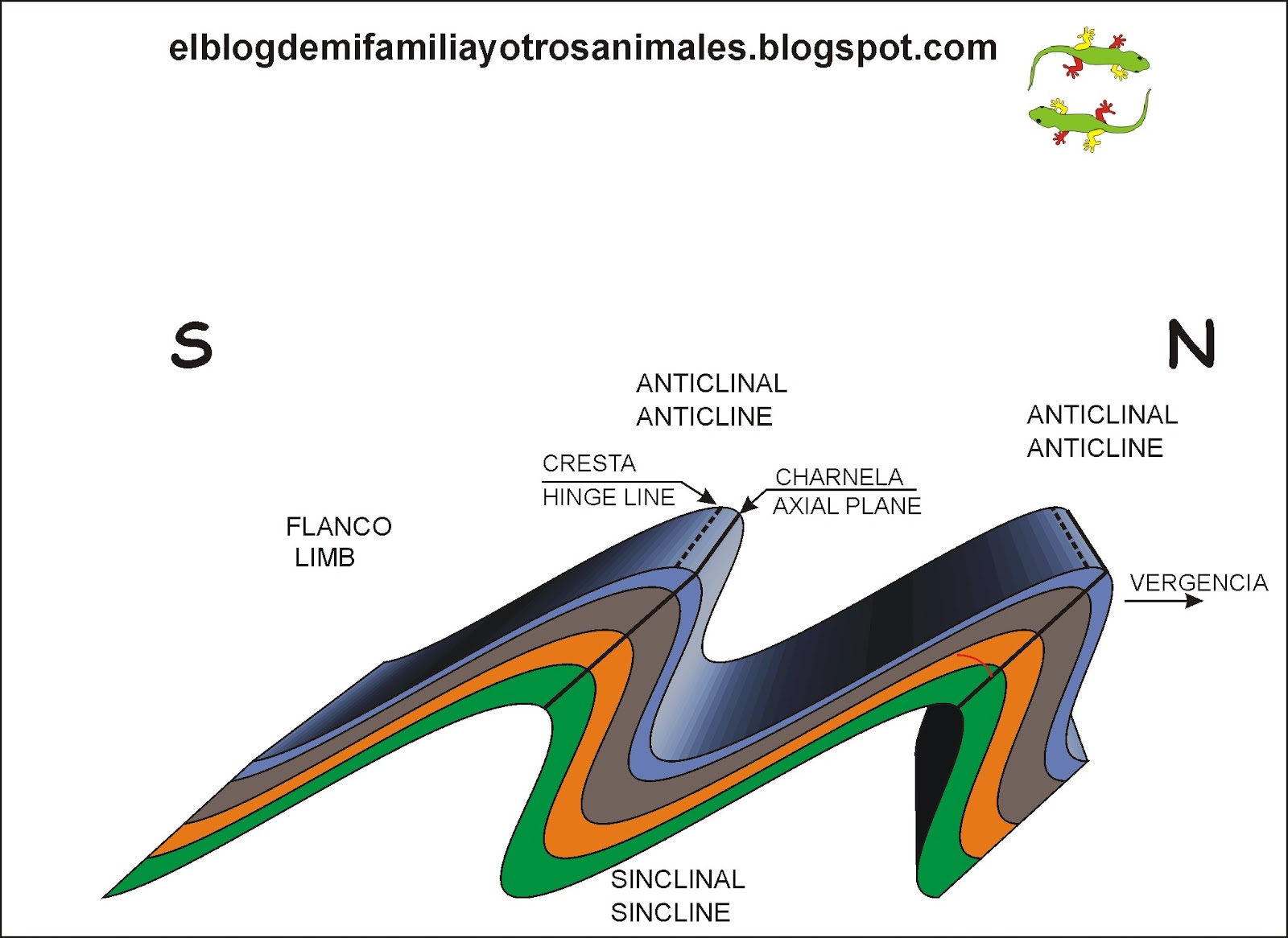 Mi familia y otros animales: Geologia en Google Earth: Los Pliegues ...