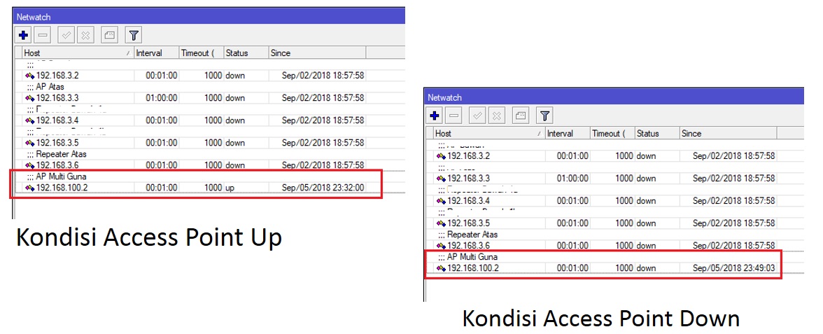 Cara Monitoring jaringan Mikrotik dengan Netwatch - ALHAD ENTERPRISES