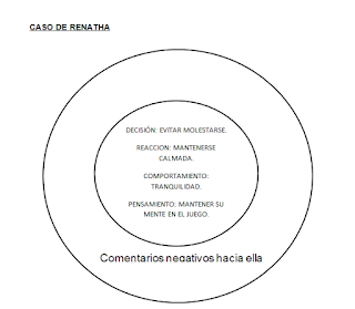 EPT 2017 5TO "B": EL CIRCULO DE CONTROL