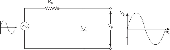 Engineering Physics Tutorials: Clipper, Clipper Circuit, Diode Clipper ...