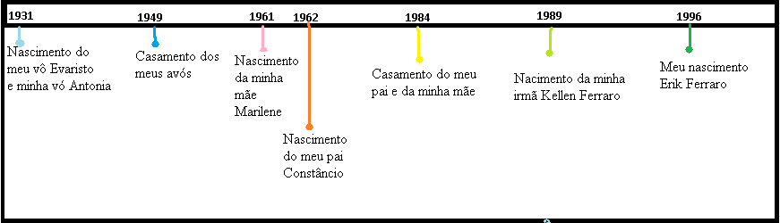 Família Marcon e Ferraro