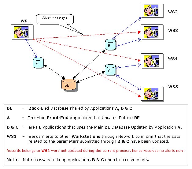SENDING ALERTS TO WORKSTATIONS ~ LEARN MS-ACCESS TIPS AND TRICKS