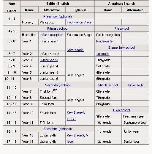 ENGLISH IN SANCRIS: EDUCATIONAL SYSTEMS