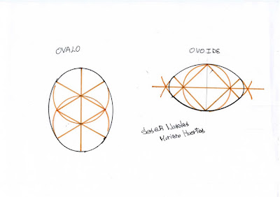Plastica: Les formes geometriques . Ovalo y Ovoide
