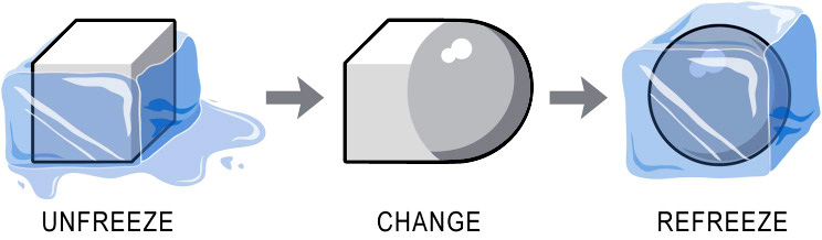 Should organisations follow Lewin’s classical change prescription to ...