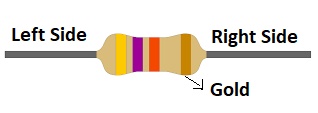 Basic idea about resistor