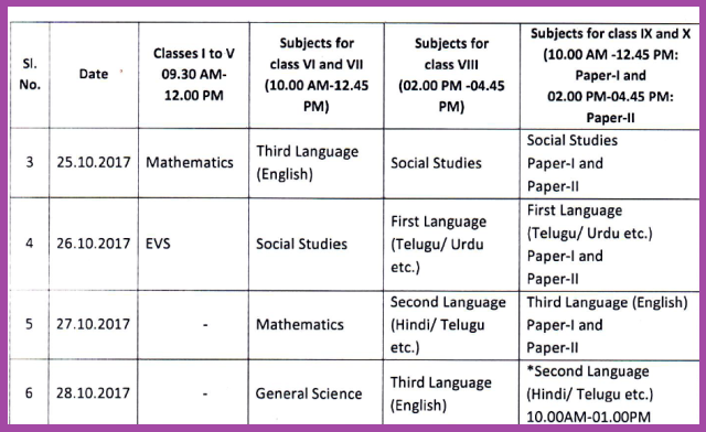 TS/Telangana SA Summative-1 Time Table 2017-18 and Instructions ...