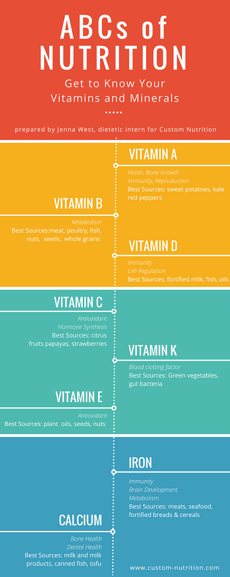 Custom Nutrition: Why vitamins and minerals are so important. BONUS ...