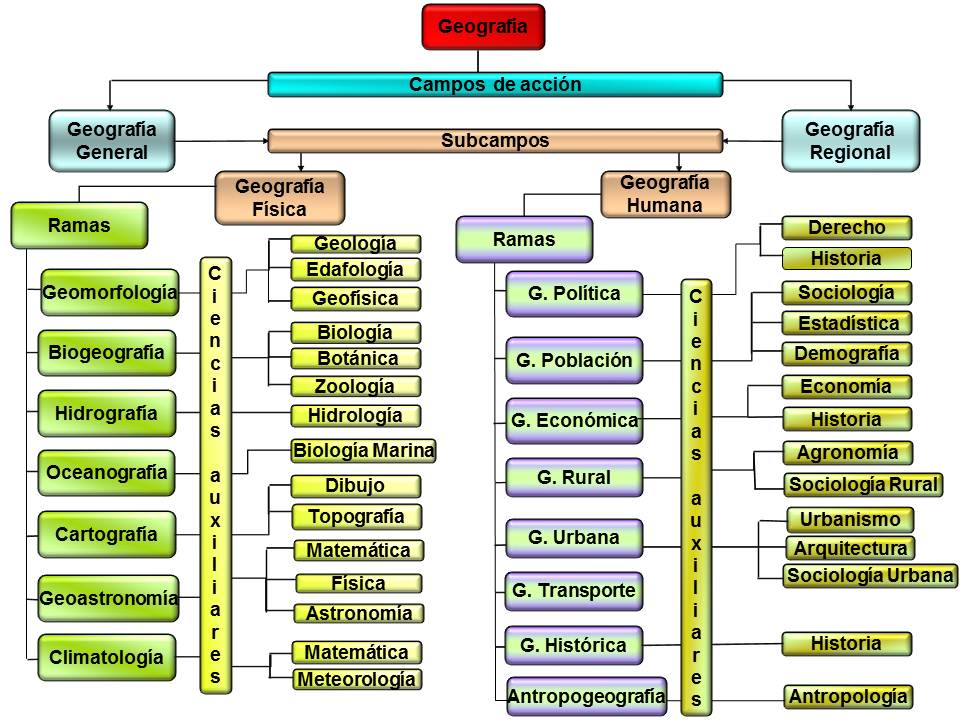 Geografiando la Tierra: TAREA 1: Divisiones y ramas de la geografía y ...
