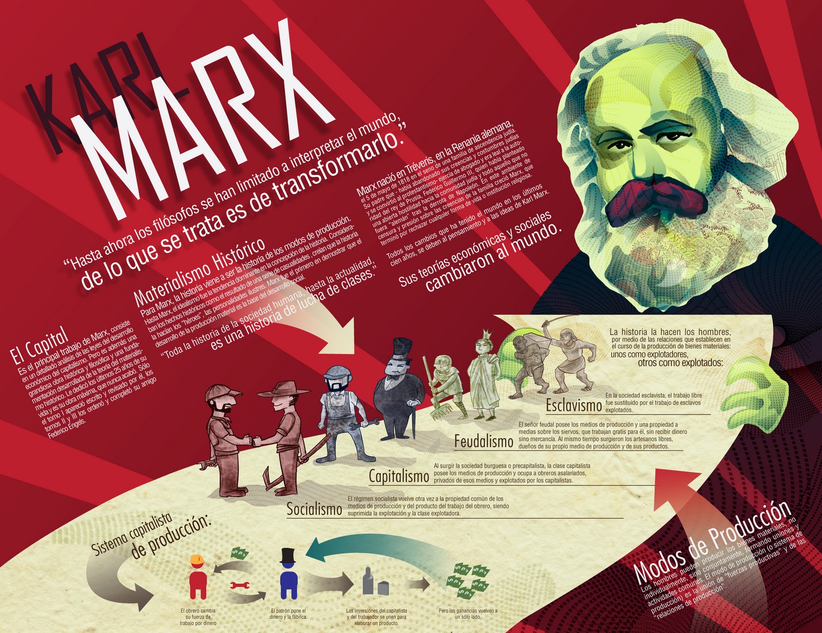 HISTORIA 4.DBH: KARL MARX