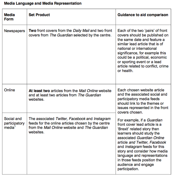 HACH OCR A Level Media: Component 1 - Section A: News