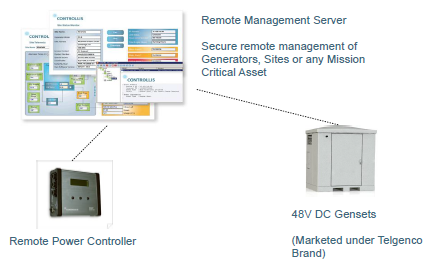 Solarpraxis: El Nuevo Telgenco de Controllis