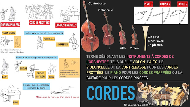 Cordes