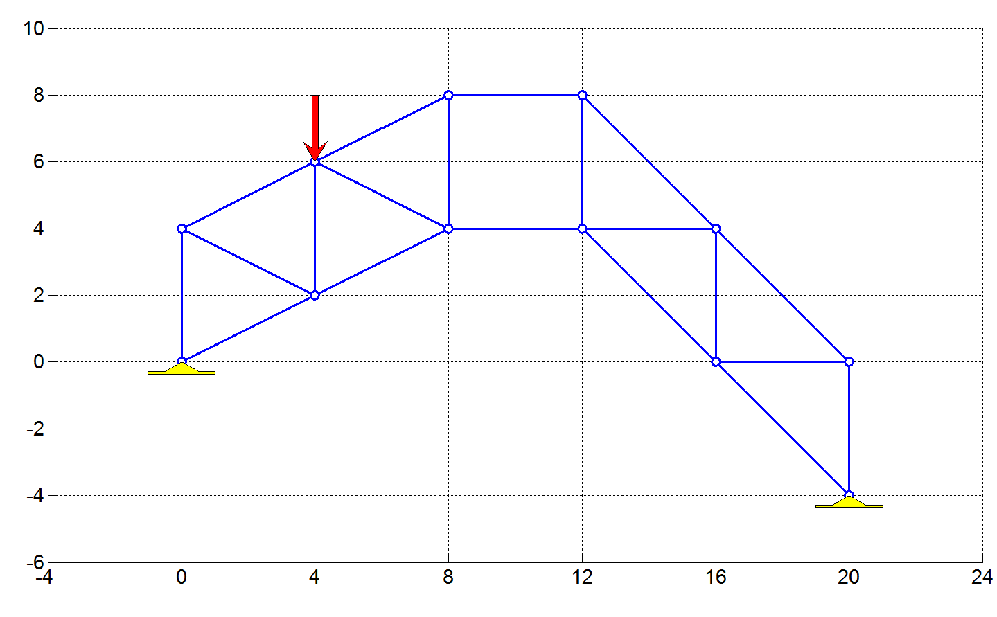 Structurallearnings Plotting Truss Structures Using Matlab Code