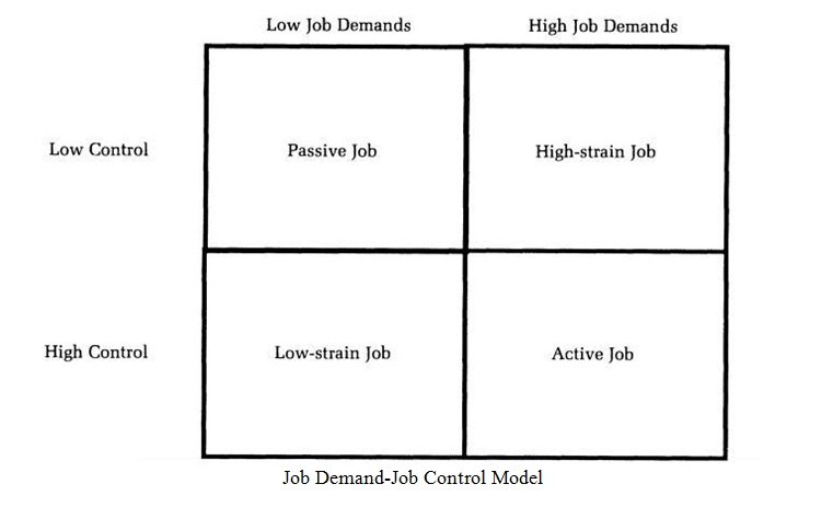 The Power of Knowledge: Kendali terhadap pekerjaan dan kaitannya dengan ...
