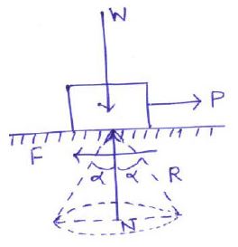 FRICTION AND TYPES OF FRICTION - Engineering Mechanics