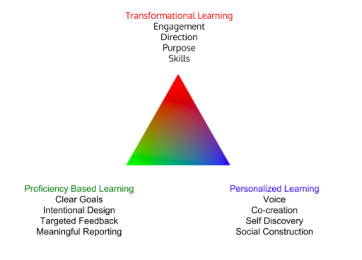 CVU Learns: One School's Journey to Standards Based Learning ...