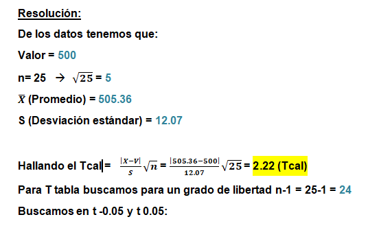 MATEMÁTICA Y ESTADÍSTICA APLICADA