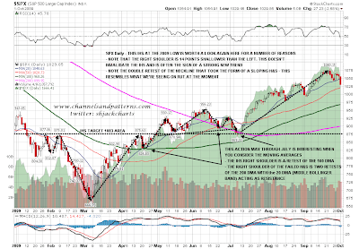 Reversal IHS Patterns (by Springheel Jack) – Slope of Hope with Tim Knight