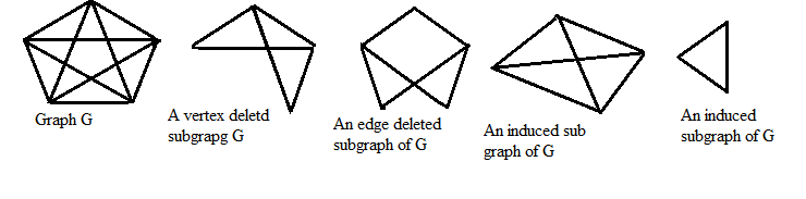 Discrete Math & Computer Science : Subgraph