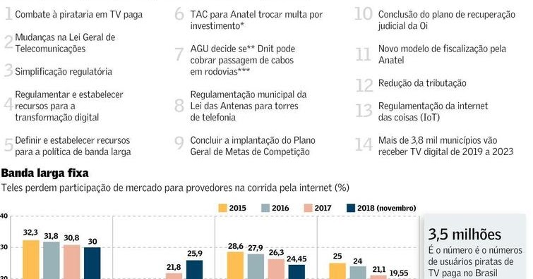Blog APOSENTELECOM - Vida de Aposentado em Telecom: Patrocinadoras ...