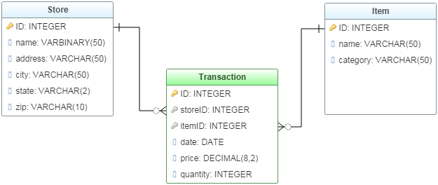 Understanding Data Warehouse Terms with SQL Server/Azure