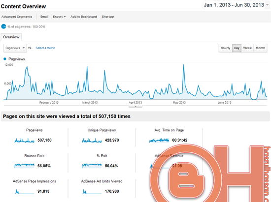 Video Tutorial Google Analytics