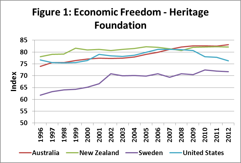 Freedom and Flourishing: 2012