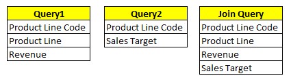 Cognos BI: Cognos Report Studio: Join Query