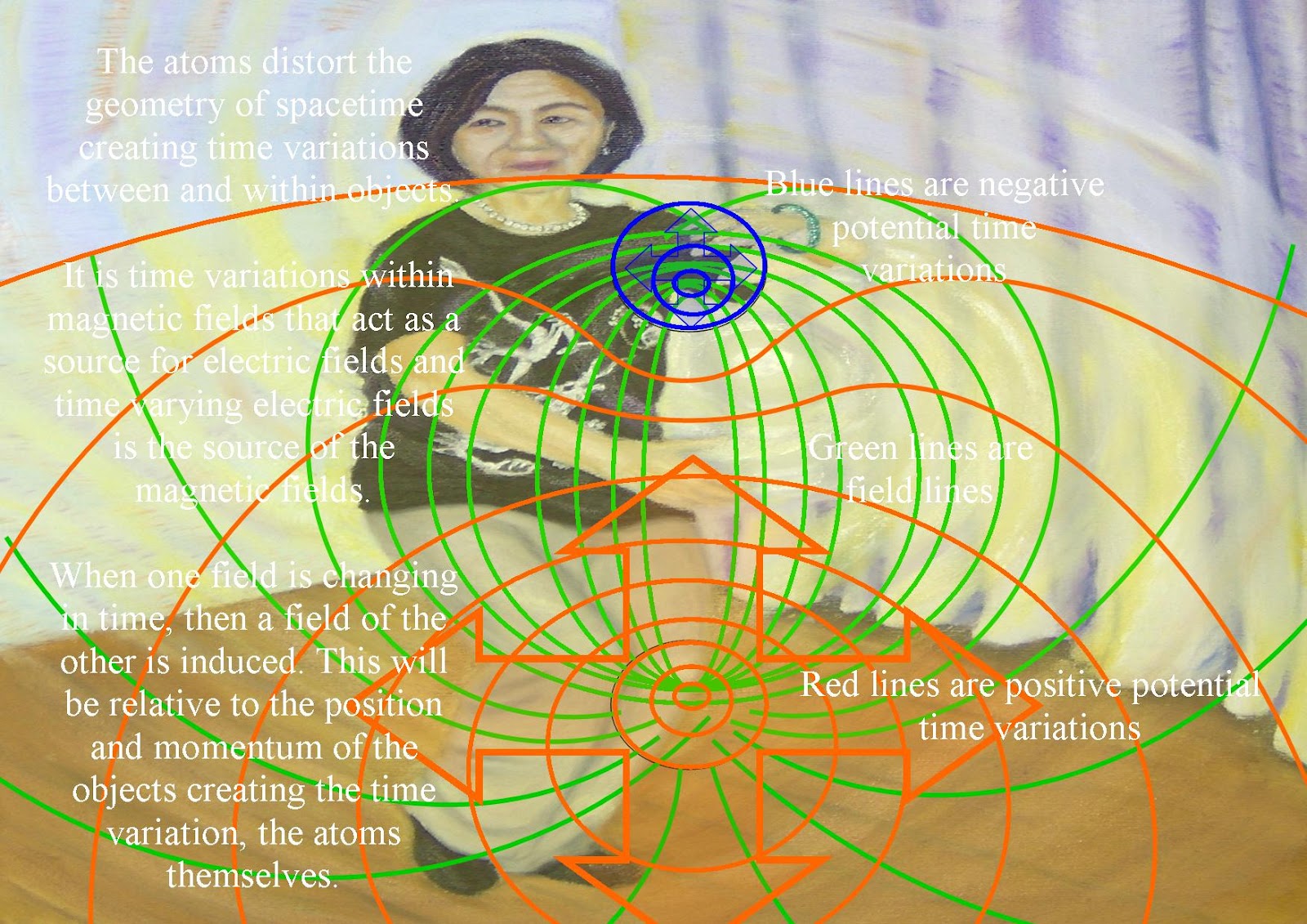Theoretical Physics previously quantum art and poetry: Hugh Everett ...
