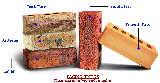 Building Materials: Types of bricks :)