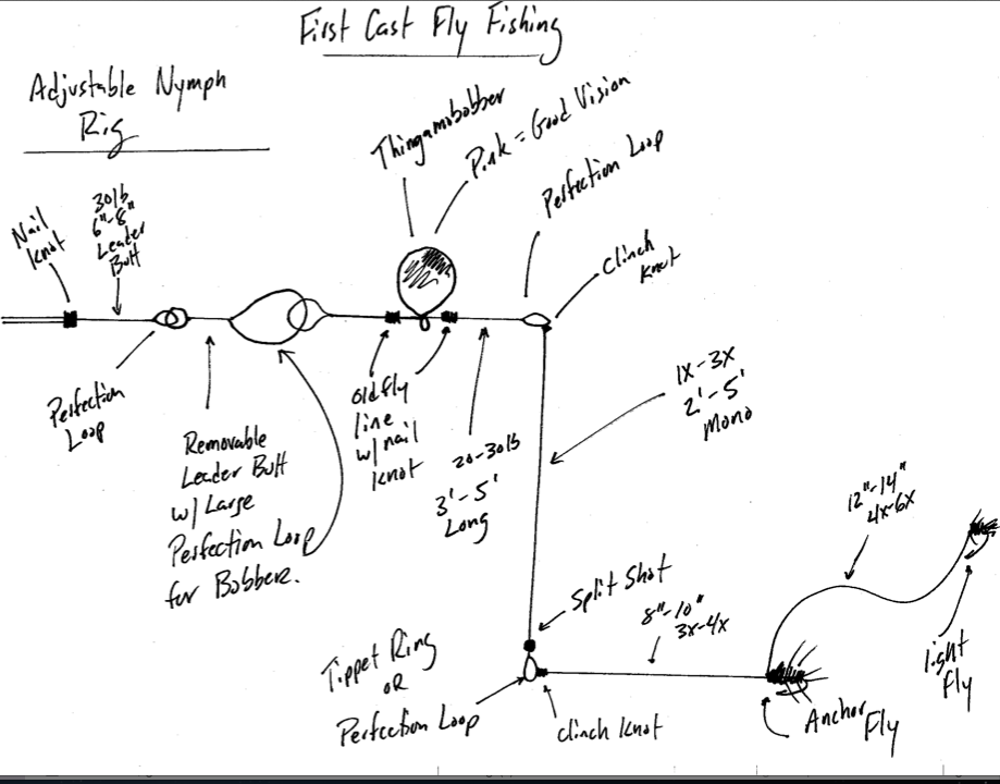 First Cast Fly Fishing: DIY Fly Fishing Patagonia Argentina: The man ...