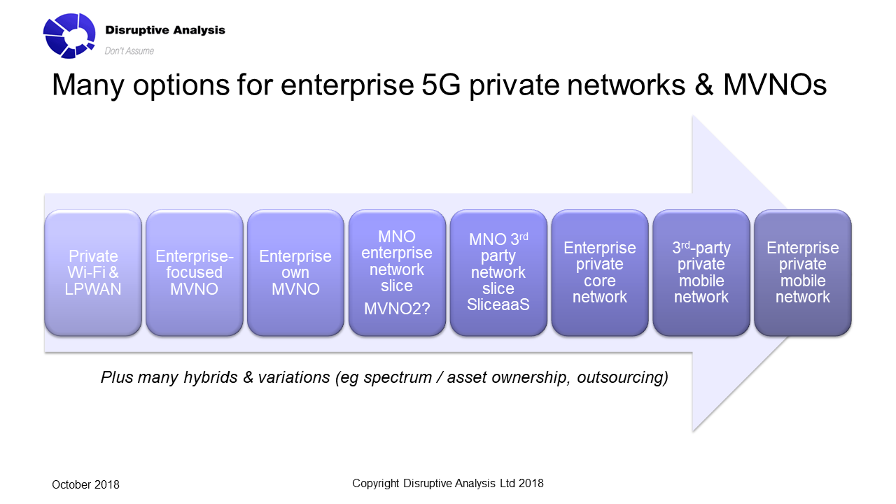 Dean Bubley's Disruptive Wireless: 5G + MVNOs Group Workshops